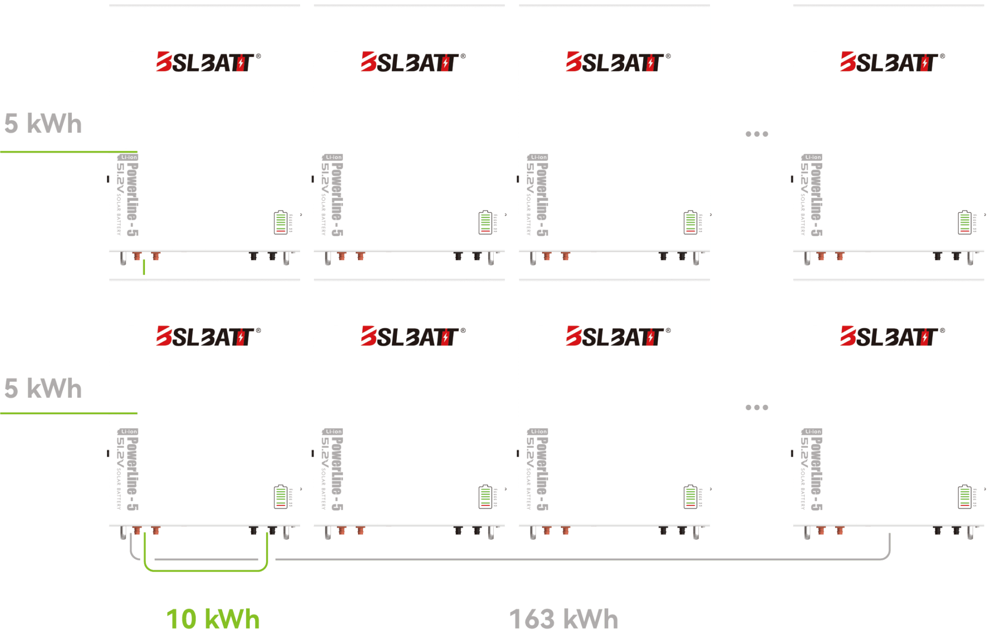 PowerLine -5 / PowerLine-10 - JFO Solutions