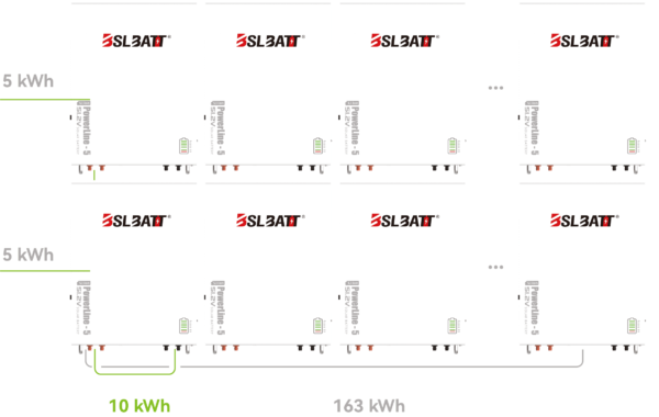 PowerLine -5 / PowerLine-10 - JFO Solutions