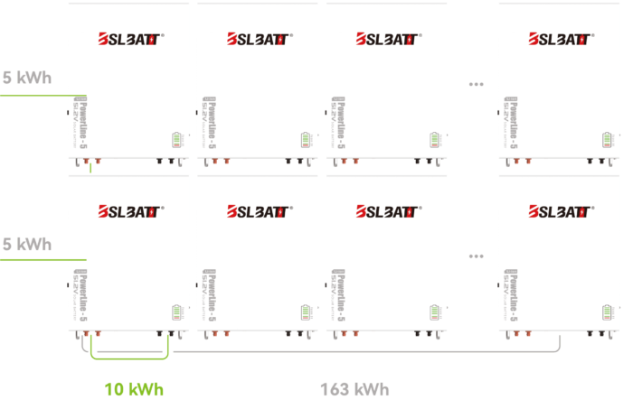 PowerLine -5 / PowerLine-10 - JFO Solutions